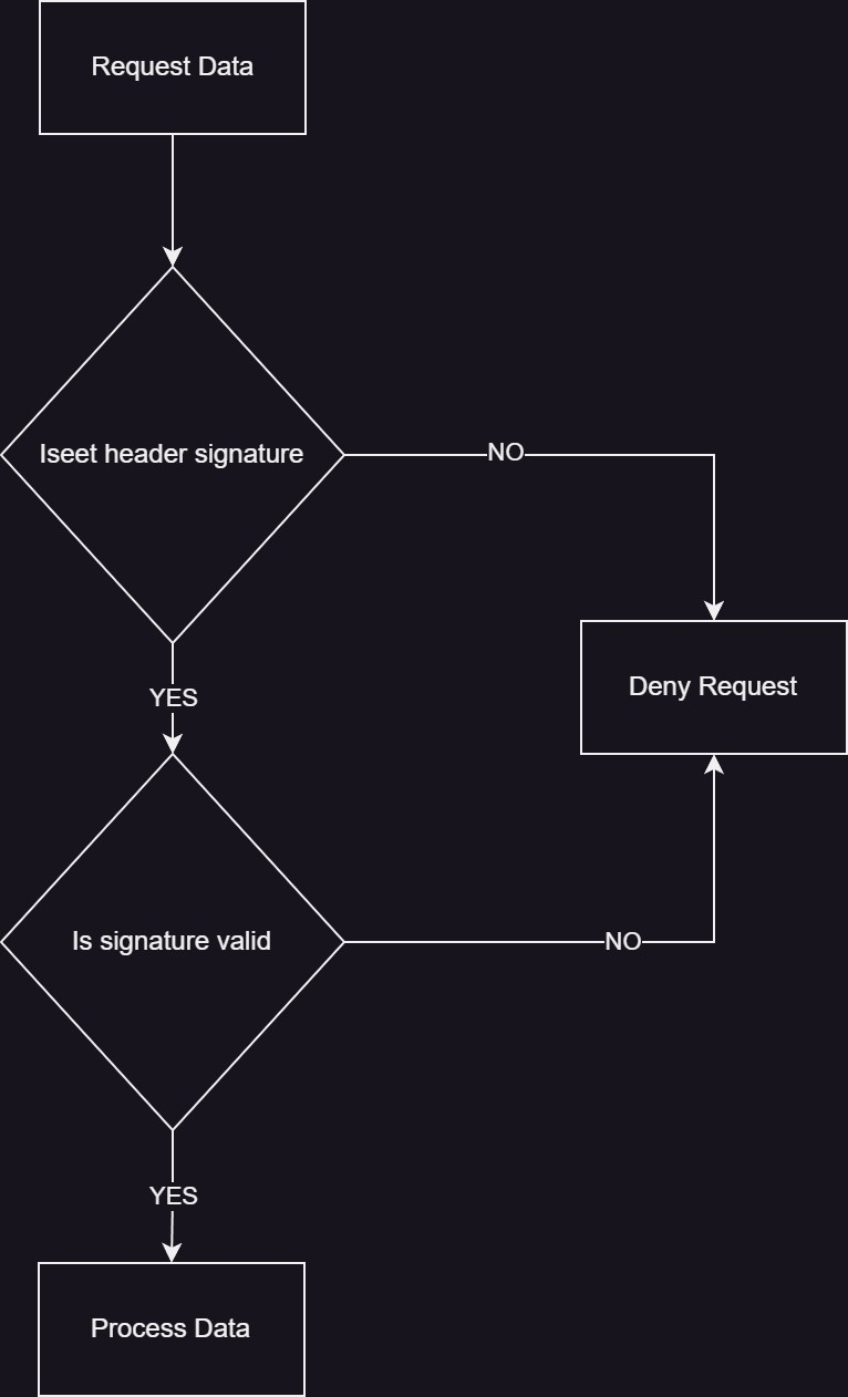 Php Secure Coding Guide 101 · Seclab Indonesia 4292